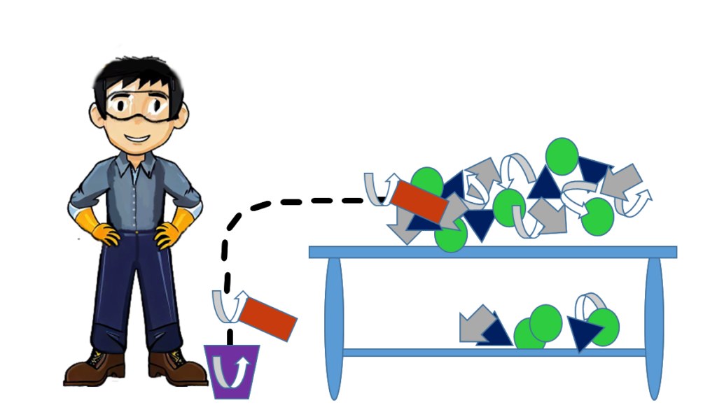 A Better Understanding of Lean 6S - To Be Lean