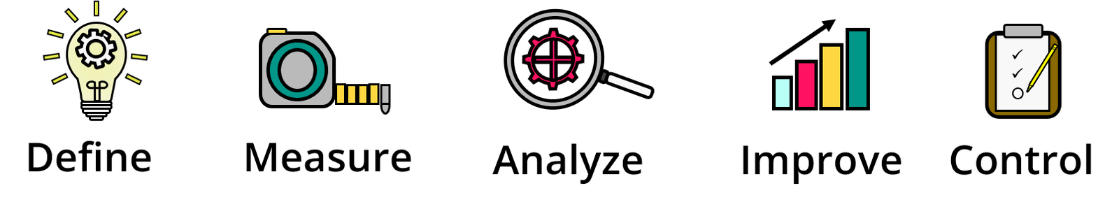 DMAIC: Your Recipe to Business Excellence and Growth - To Be Lean